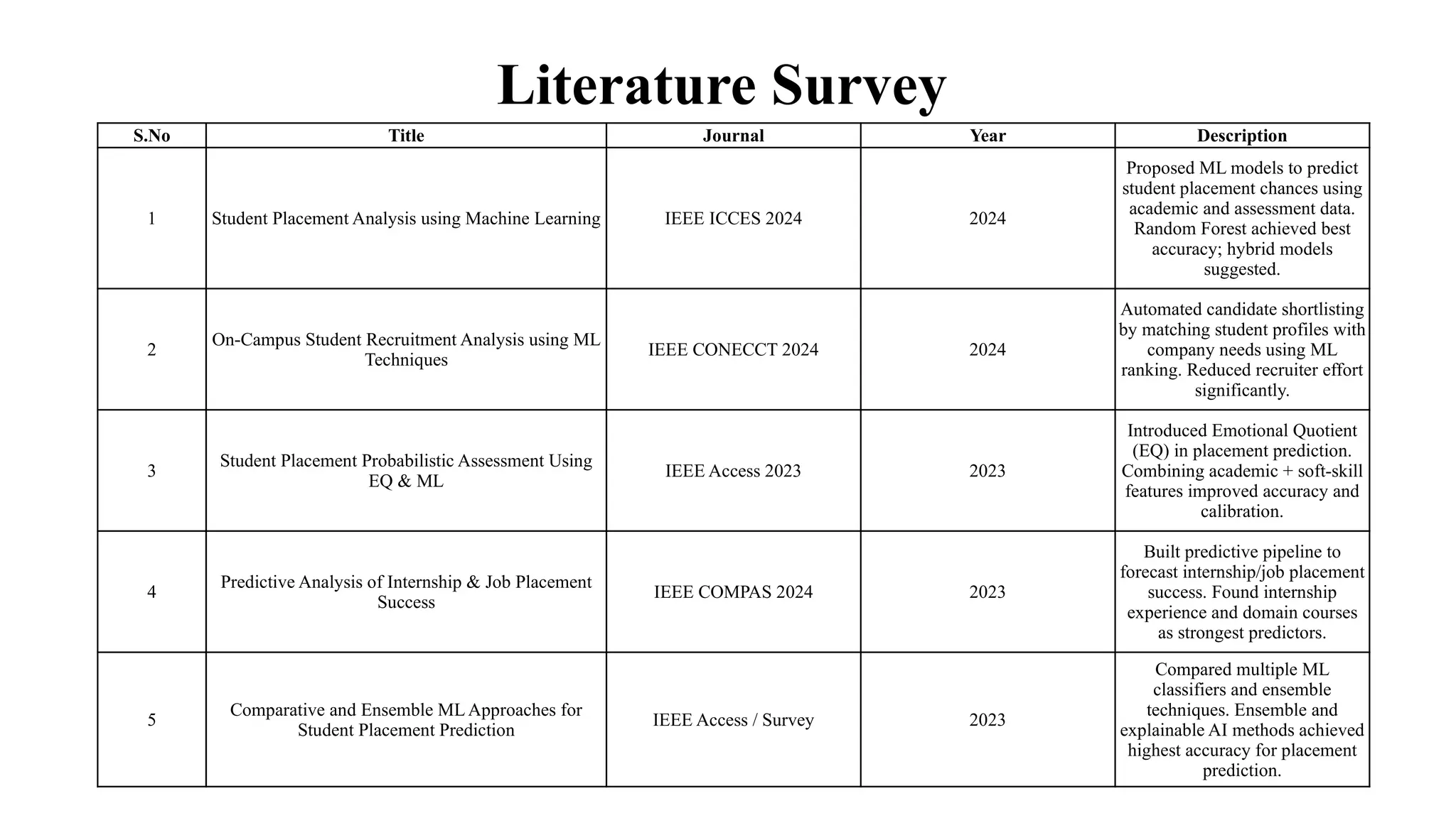 71.SMART CAMPUS PLACEMENT SYSTEM.pptx71.SMART CAMPUS PLACEMENT SYSTEM.pptx