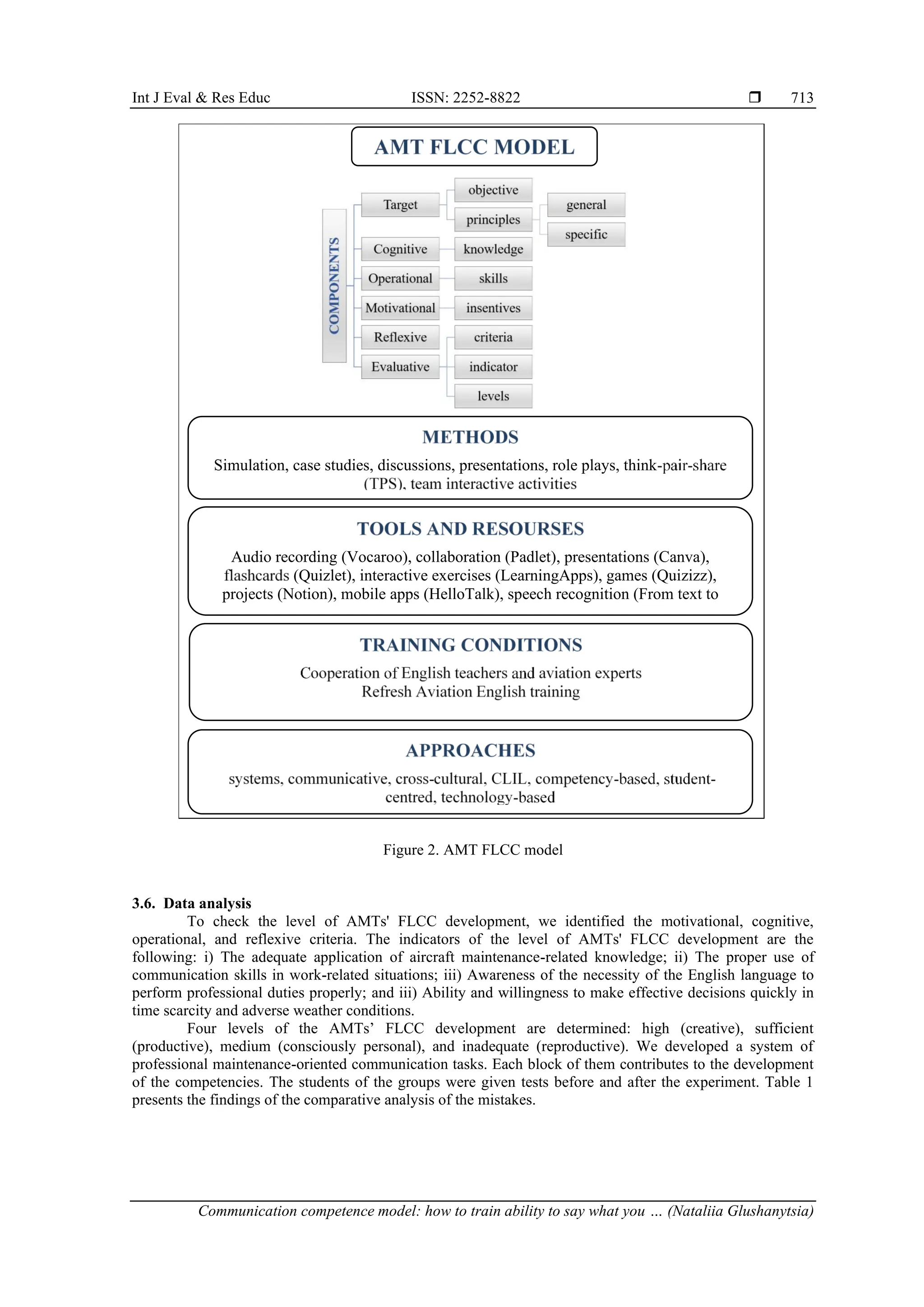 Communication competence model: how to train ability to say what you ...