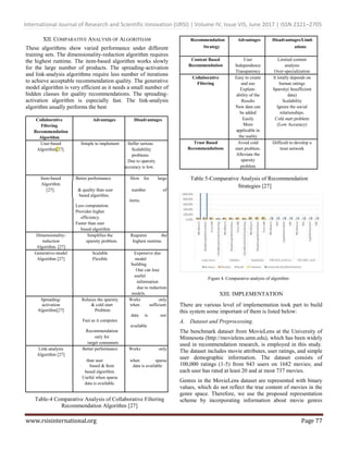 Fuzzy Logic Based Recommender System | PDF | Operating Systems | Computer Software and Applications