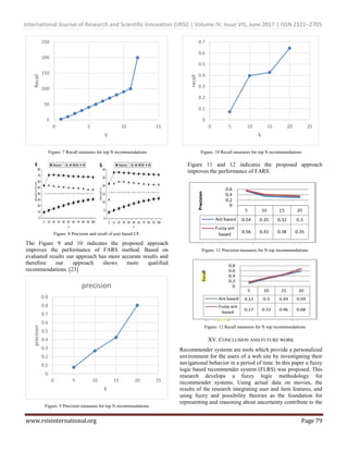 Fuzzy Logic Based Recommender System | PDF
