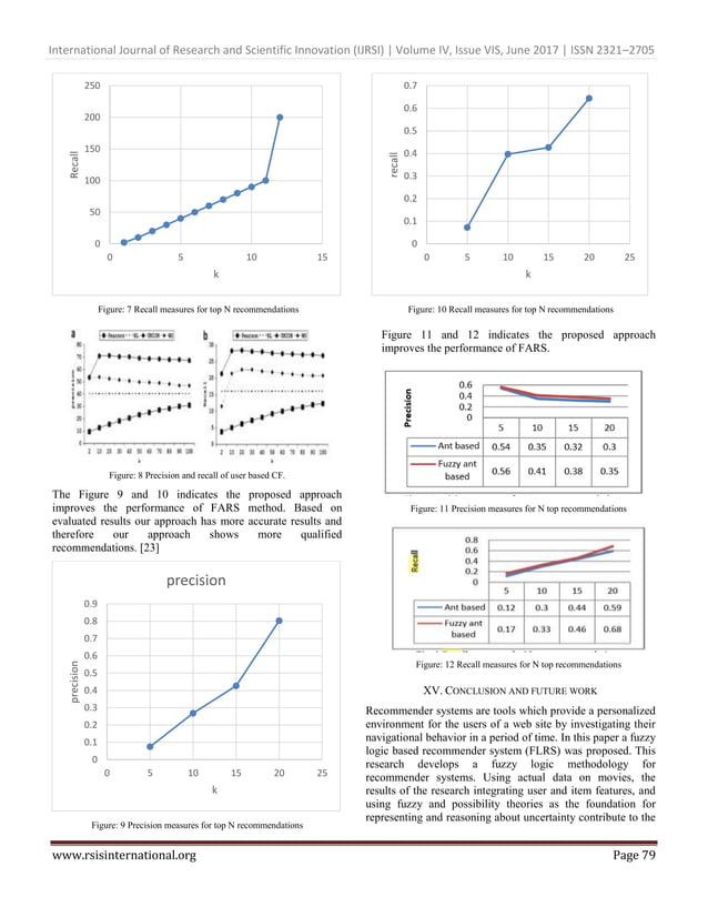 Fuzzy Logic Based Recommender System Pdf Operating Systems Computer Software And Applications