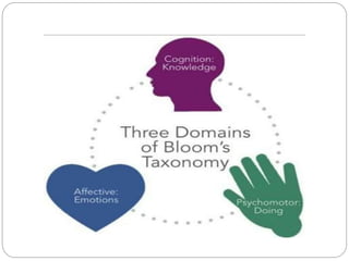Bloom's Taxonomy | PPT
