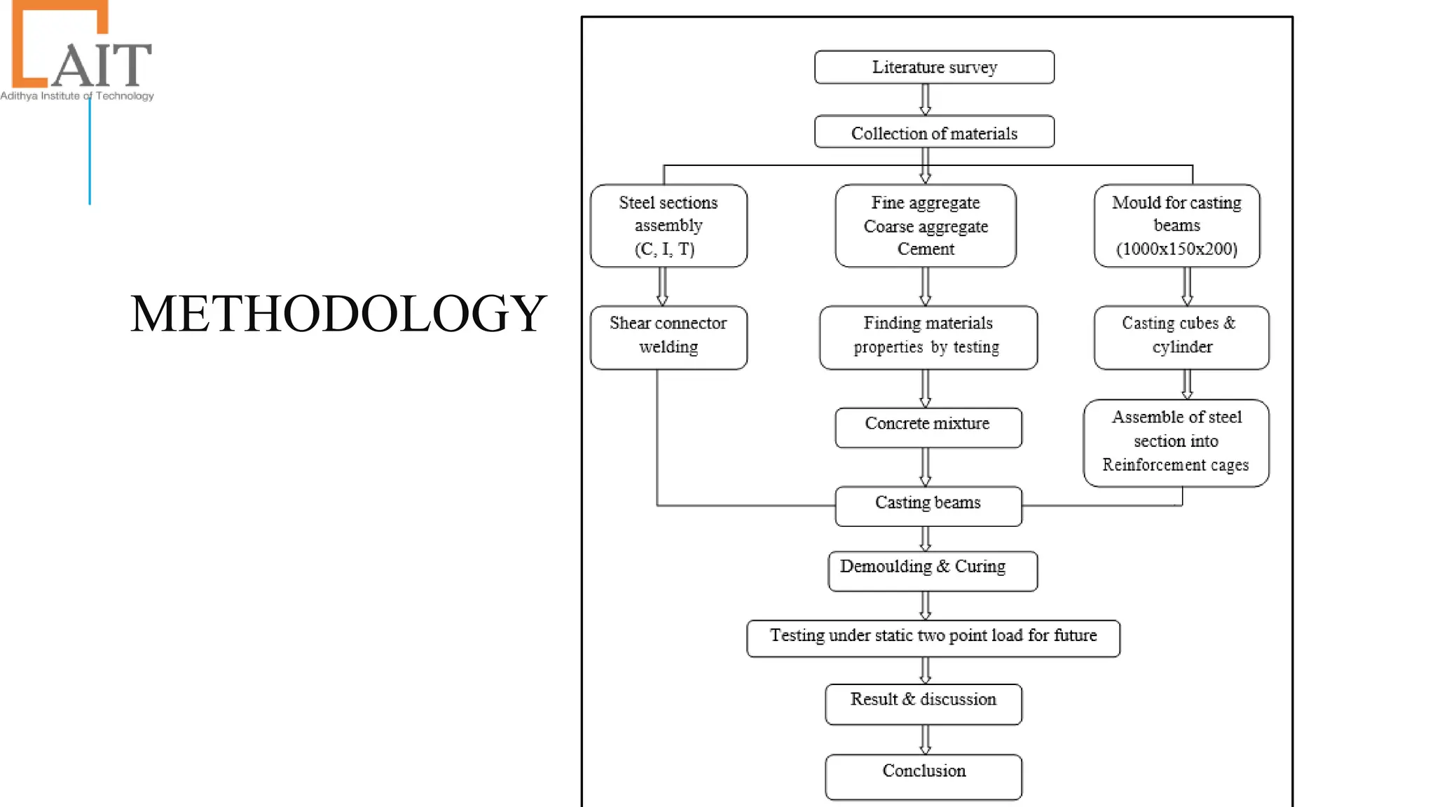 Civil Project structural engineering.pptx | Civil Engineering Industry ...