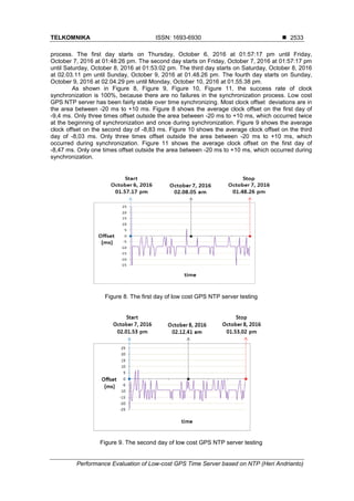 Performance Evaluation of Low-cost GPS Time Server based on NTP | PDF