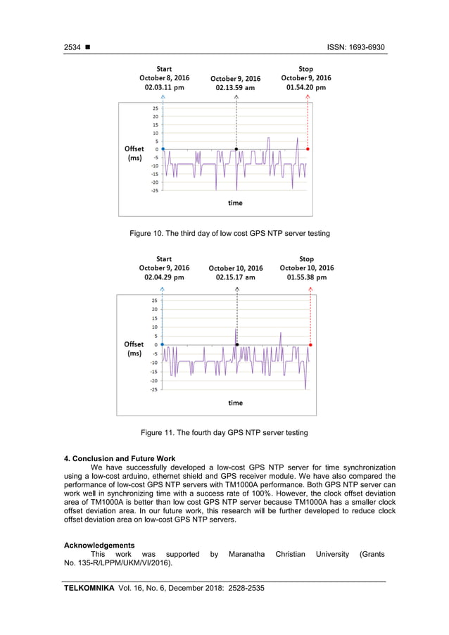 Performance Evaluation of Low-cost GPS Time Server based on NTP | PDF