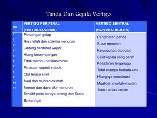 Diagnosa Keperawatan Pusing Berputar - Perumperindo.co.id