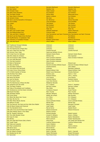 1001 Children's Books You Should Read Before You Grow Up List | PDF