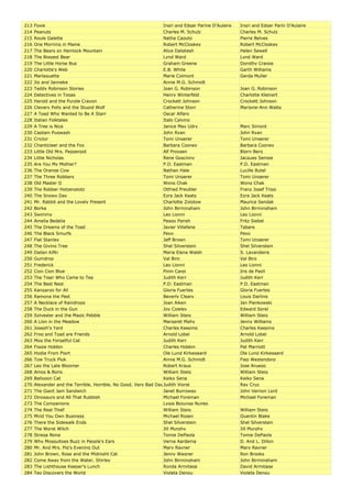 1001 Children's Books You Should Read Before You Grow Up List | PDF