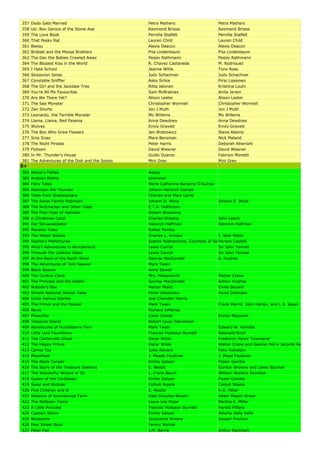 1001 Children's Books You Should Read Before You Grow Up List | PDF