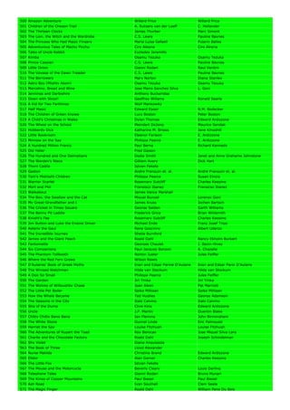 1001 Children's Books You Should Read Before You Grow Up List | PDF