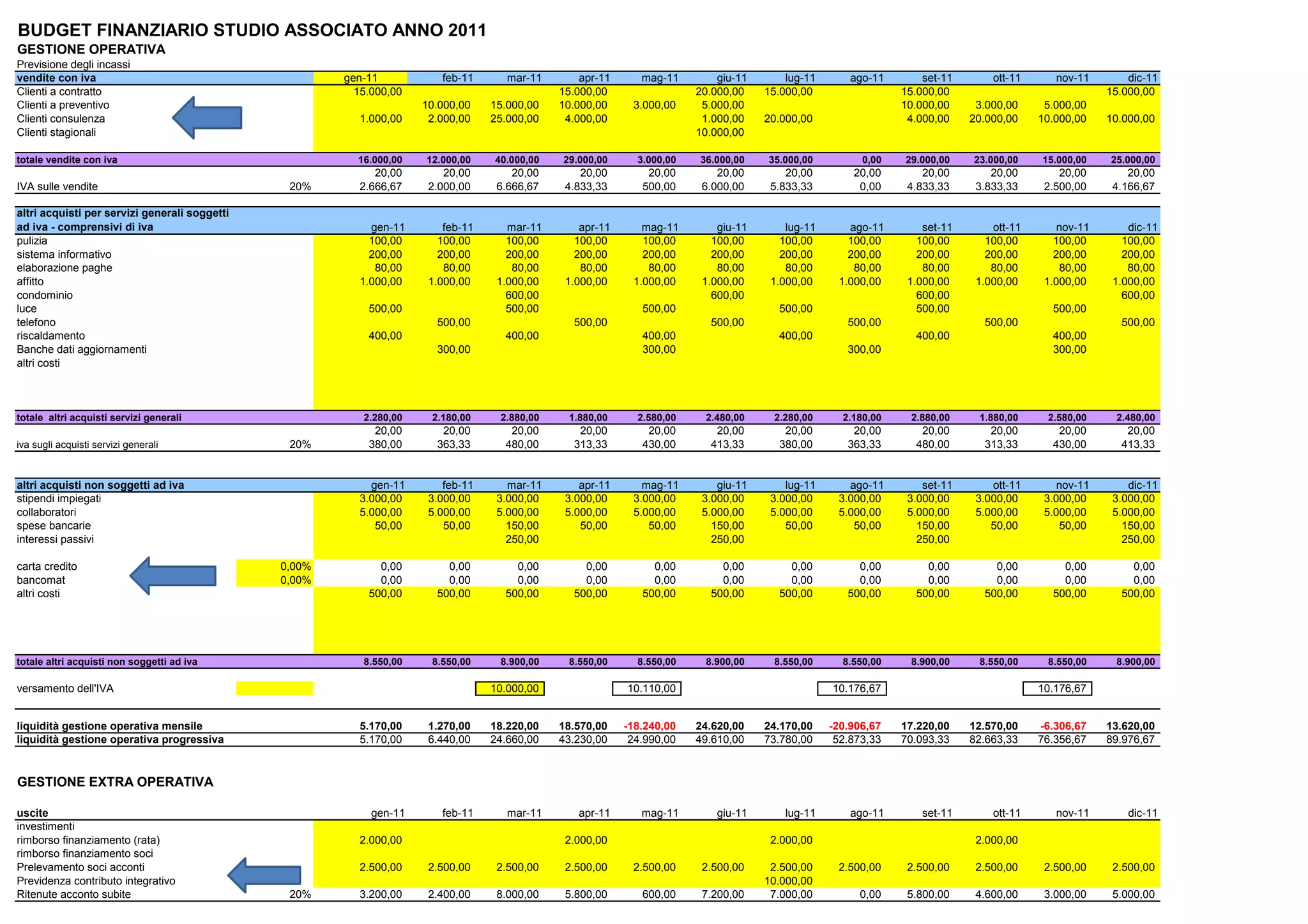 Spaggiari - Budget finanziario | PDF