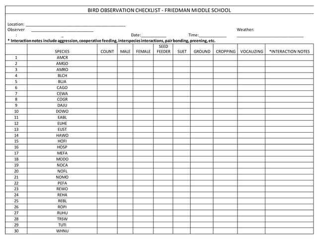 BIRD OBSERVATION CHECKLIST in Word Doc | DOCX | Birdwatching | Hobbies ...