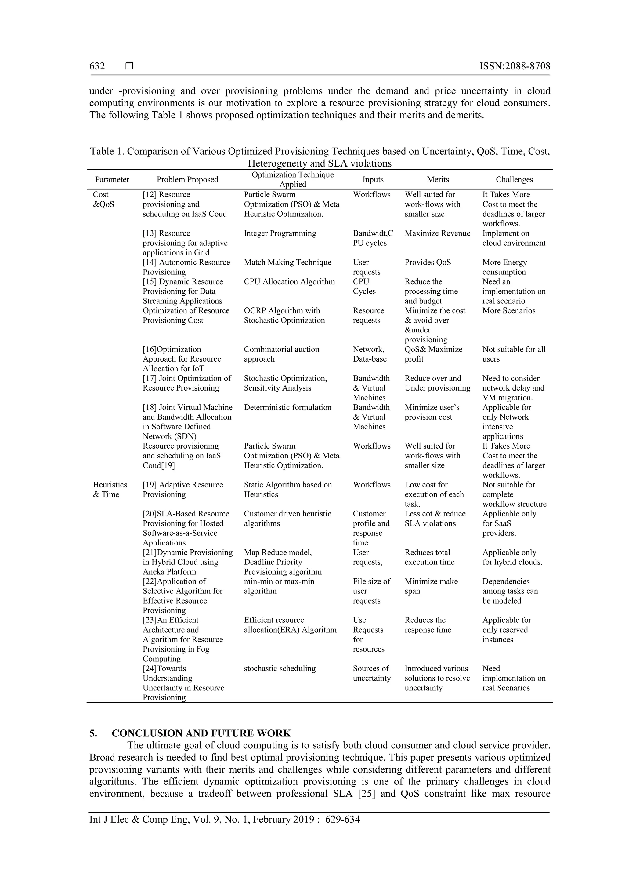 A review on various optimization techniques of resource provisioning in cloud computing | PDF