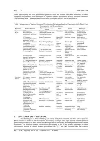 A review on various optimization techniques of resource provisioning in cloud computing | PDF