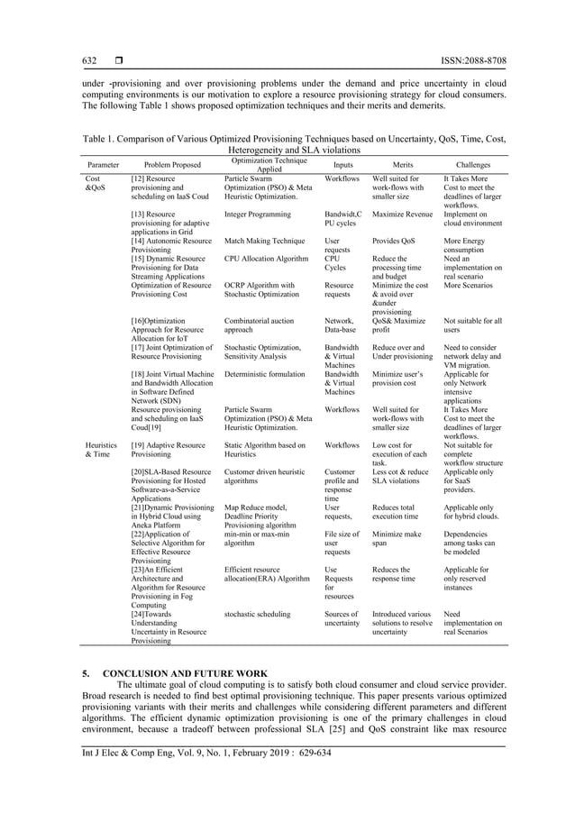 A Review On Various Optimization Techniques Of Resource Provisioning In Cloud Computing Pdf