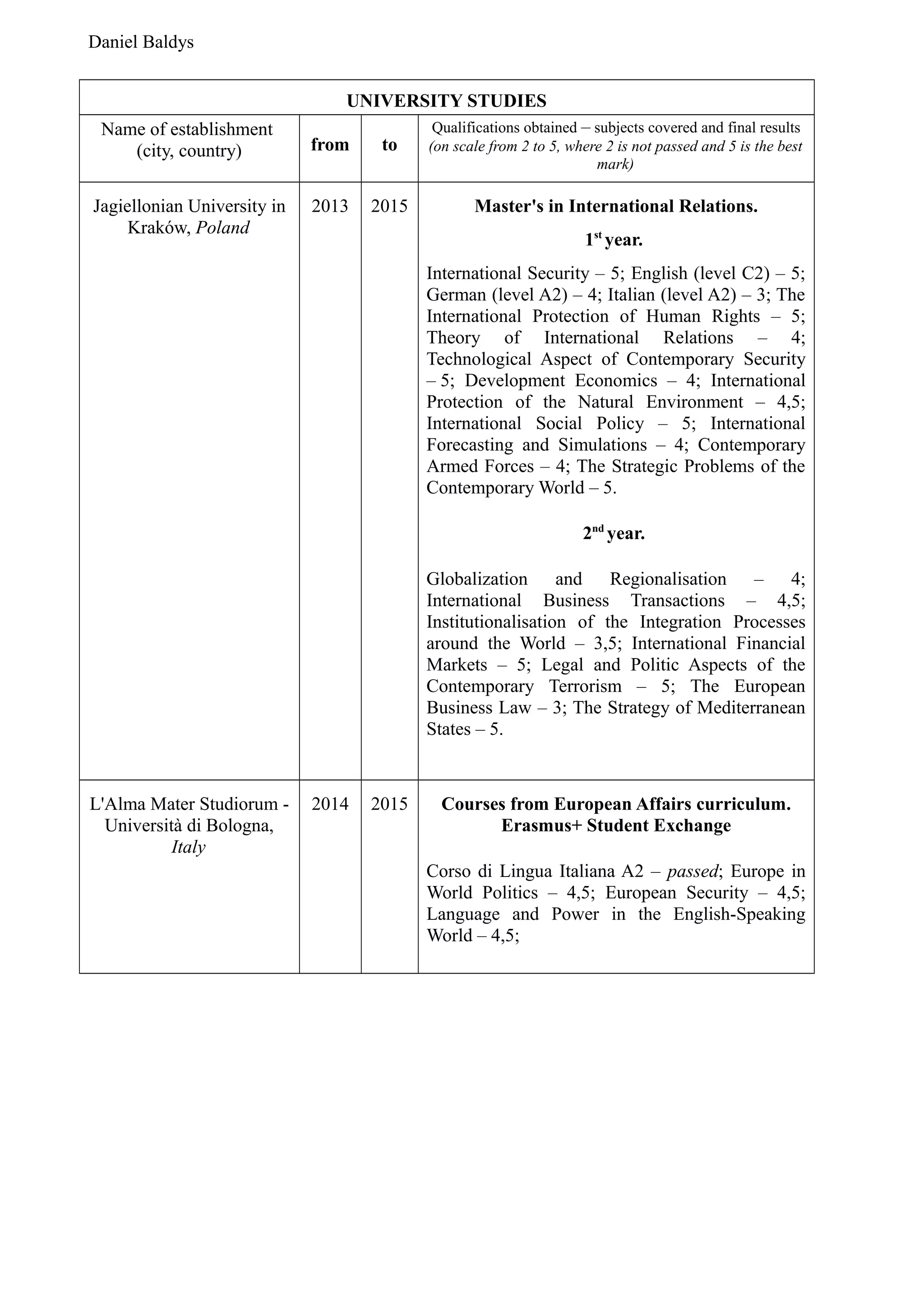 International Relations Curriculum | PDF