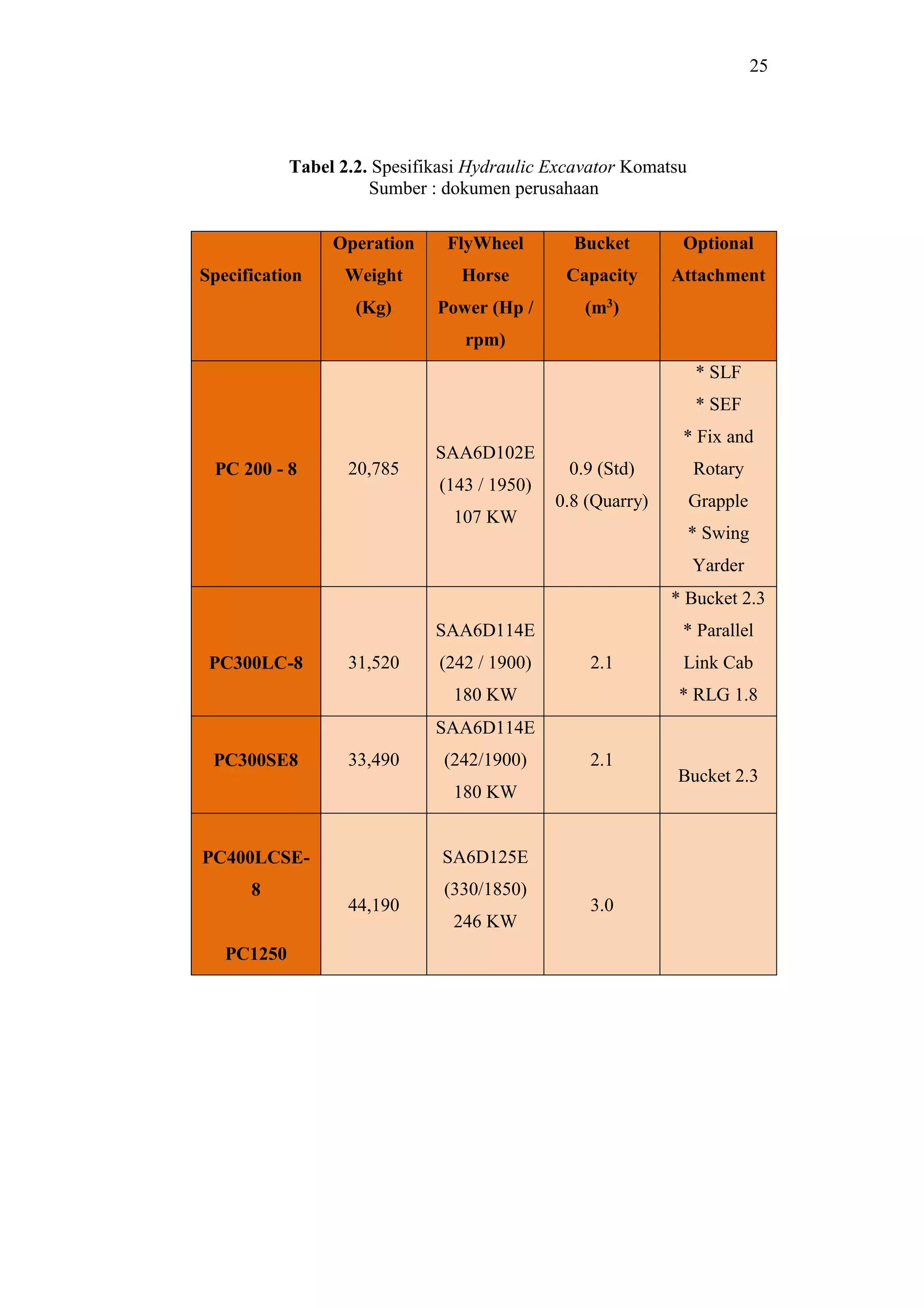 Laporan Kerja Praktik Komatsu Indonesia oleh Muhammad Akmal | PDF