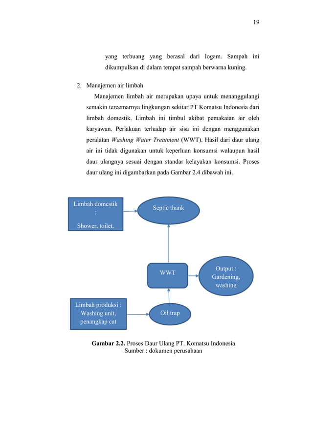 Laporan Kerja Praktik Komatsu Indonesia oleh Muhammad Akmal | PDF