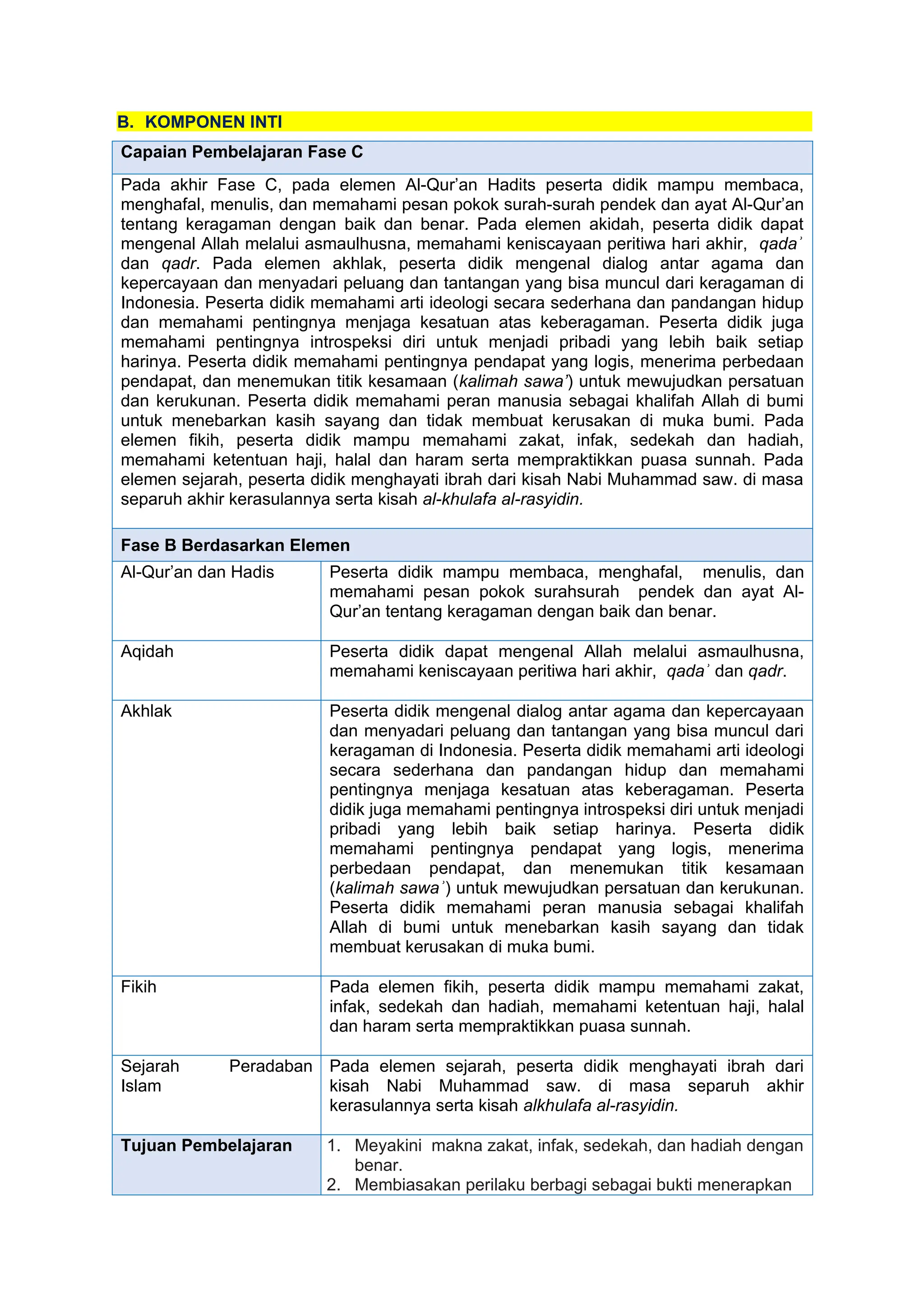 711290231-BAB-4-Hidup-Lapang-Dengan-Berbagi-Kelas-5.docx