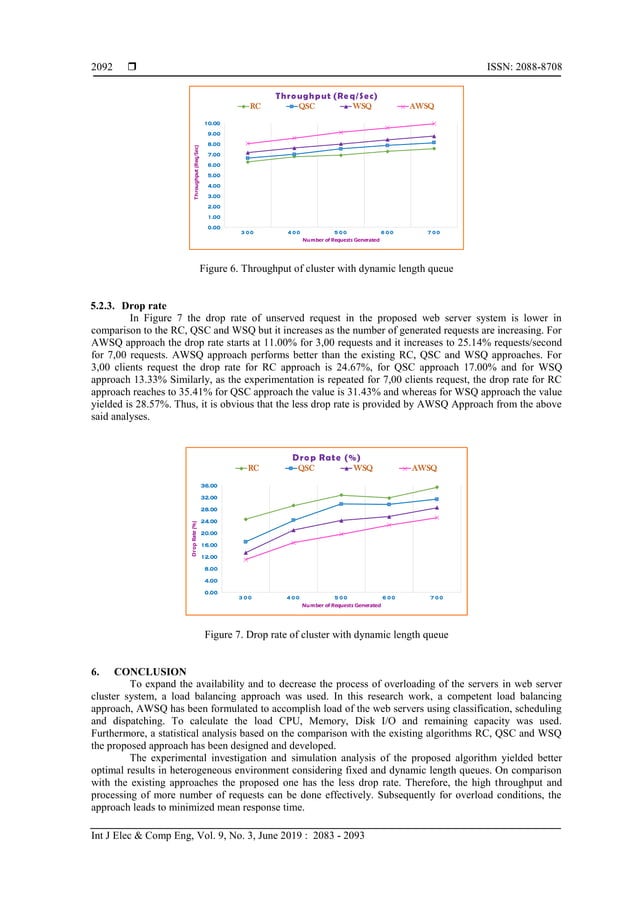 Awsq An Approximated Web Server Queuing Algorithm For Heterogeneous