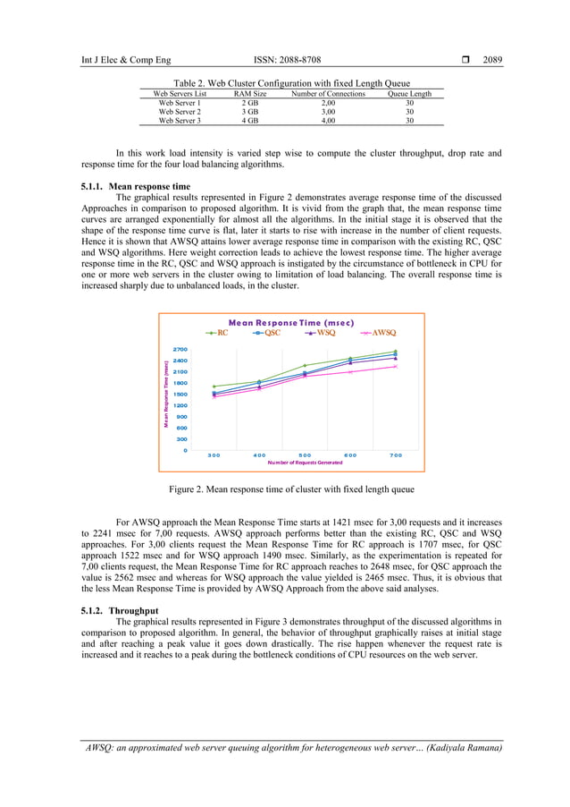 Awsq An Approximated Web Server Queuing Algorithm For Heterogeneous