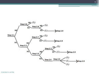 SPECTRUM SENSING PROCEDURE & SENSING TREE | PPTX | Computer Networking ...