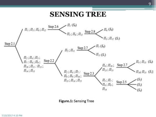 SPECTRUM SENSING PROCEDURE & SENSING TREE | PPTX | Computer Networking ...