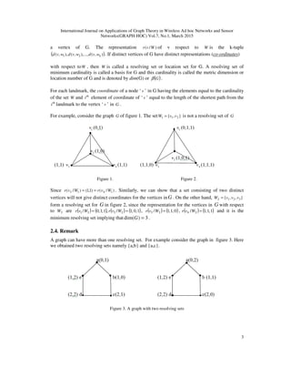 An Application of Gd-Metric Spaces and Metric Dimension of Graphs | PDF