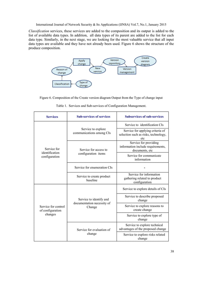 SERVICE ORIENTED CONFIGURATION MANAGEMENT OF SOFTWARE ARCHITECTURE | PDF