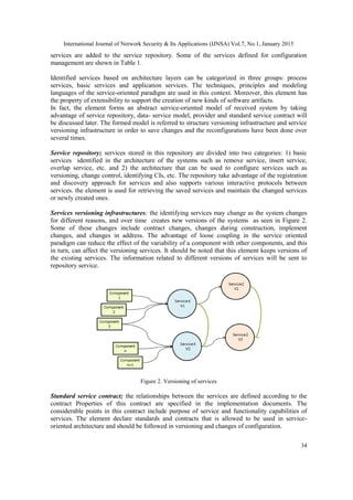 SERVICE ORIENTED CONFIGURATION MANAGEMENT OF SOFTWARE ARCHITECTURE | PDF