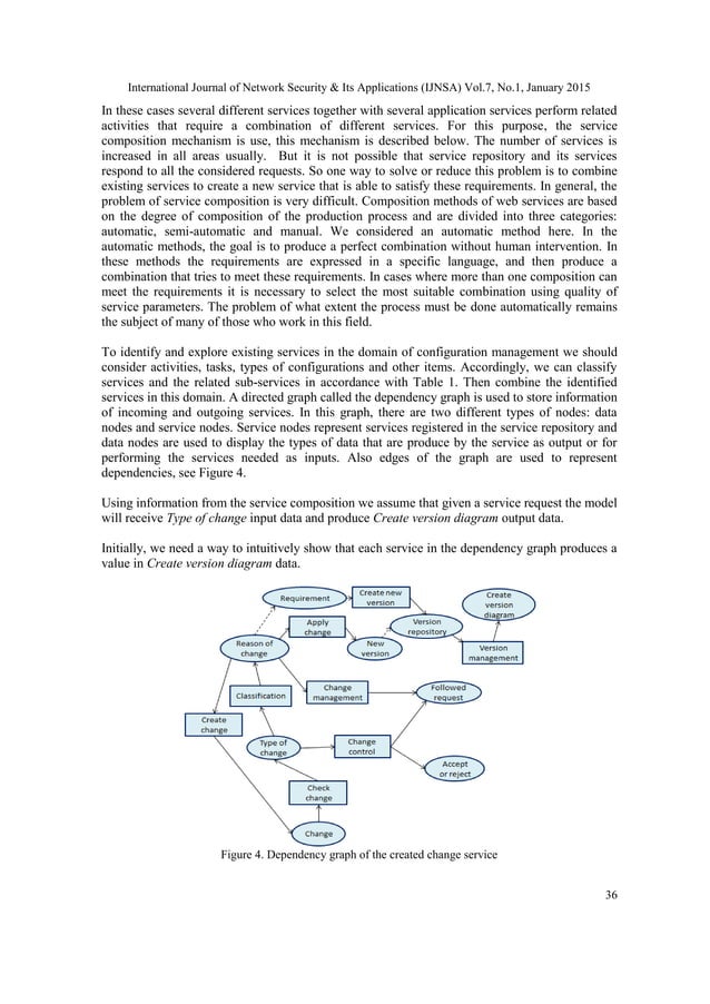SERVICE ORIENTED CONFIGURATION MANAGEMENT OF SOFTWARE ARCHITECTURE | PDF