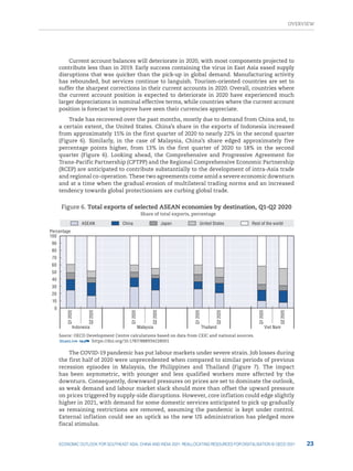 711629f8 en oecd southeast asia reallocation for digitalisation | PDF | Asia Travel | Travel ...
