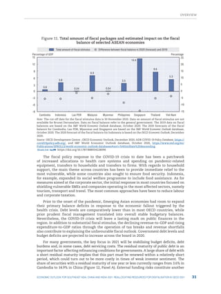 711629f8 en oecd southeast asia reallocation for digitalisation | PDF