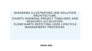 711652894-Implementation-Plan-for-TechCorp-s-IAM-Platform.pptx