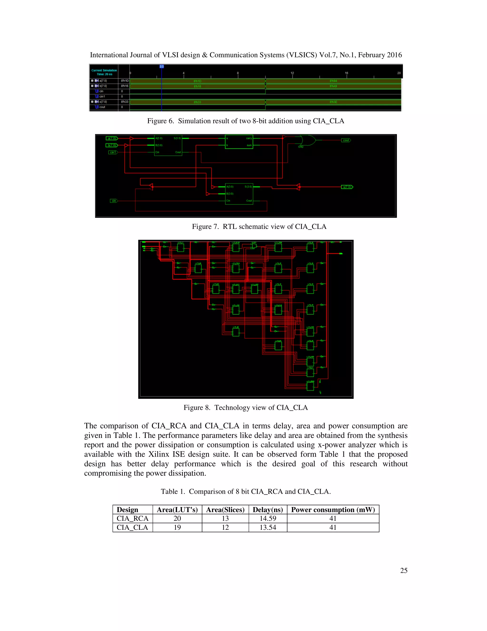 DESIGN AND IMPLEMENTATION OF AN IMPROVED CARRY INCREMENT ADDER | PDF