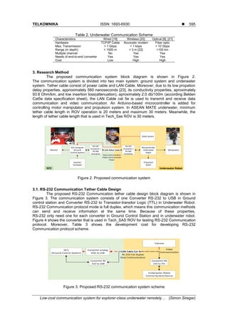 Low-cost communication system for explorer-class underwater remotely operated vehicle | PDF