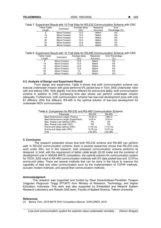 Low-cost communication system for explorer-class underwater remotely operated vehicle | PDF