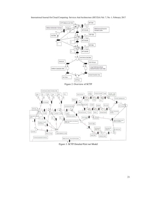 IMPROVED SECURE CLOUD TRANSMISSION PROTOCOL | PDF