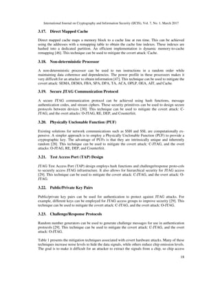 HARDWARE ATTACK MITIGATION TECHNIQUES ANALYSIS | PDF | Information and Network Security | Computing