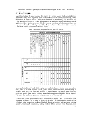 HARDWARE ATTACK MITIGATION TECHNIQUES ANALYSIS | PDF | Information and ...