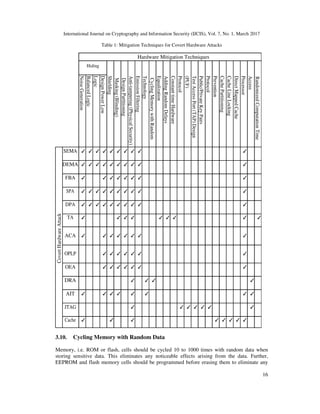 HARDWARE ATTACK MITIGATION TECHNIQUES ANALYSIS | PDF | Information and Network Security | Computing