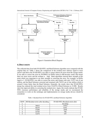 Design of Soft VITERBI Algorithm Decoder Enhanced with Non-Transmittable Codewords for Storage ...