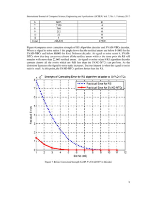 Design of Soft VITERBI Algorithm Decoder Enhanced with Non-Transmittable Codewords for Storage ...