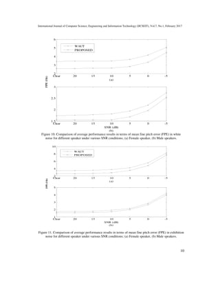 CORRELATION BASED FUNDAMENTAL FREQUENCY EXTRACTION METHOD IN NOISY ...