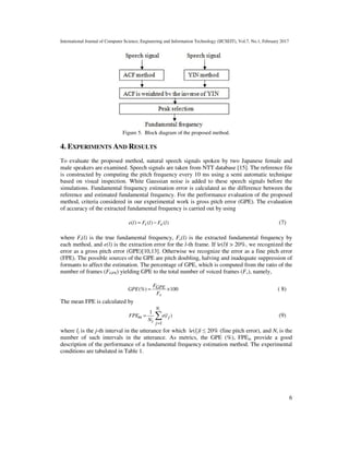 CORRELATION BASED FUNDAMENTAL FREQUENCY EXTRACTION METHOD IN NOISY ...