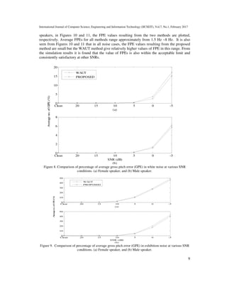 CORRELATION BASED FUNDAMENTAL FREQUENCY EXTRACTION METHOD IN NOISY ...