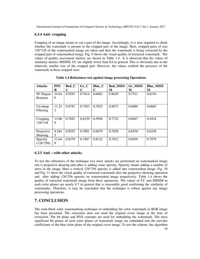 A SEMI-BLIND WATERMARKING SCHEME FOR RGB IMAGE USING CURVELET TRANSFORM | PDF