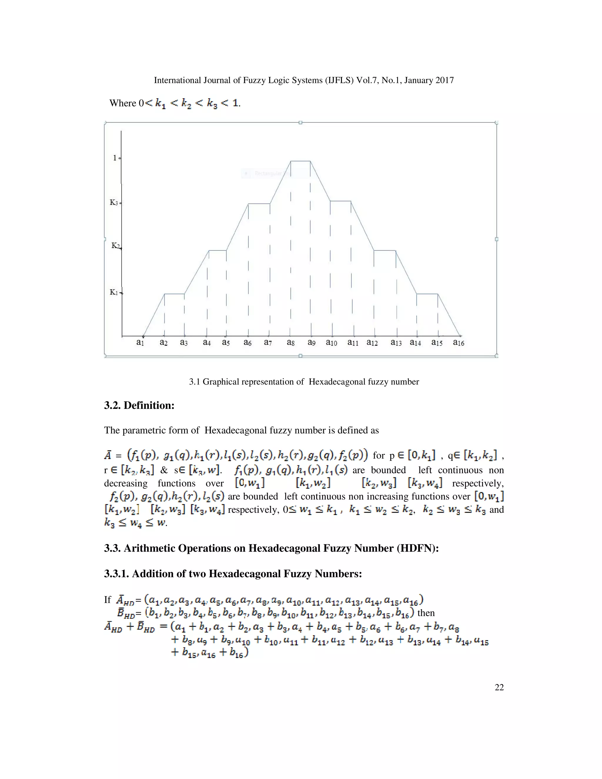 AN ARITHMETIC OPERATION ON HEXADECAGONAL FUZZY NUMBER | PDF