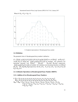 AN ARITHMETIC OPERATION ON HEXADECAGONAL FUZZY NUMBER | PDF