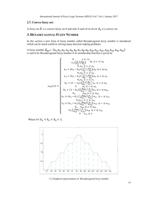 AN ARITHMETIC OPERATION ON HEXADECAGONAL FUZZY NUMBER | PDF